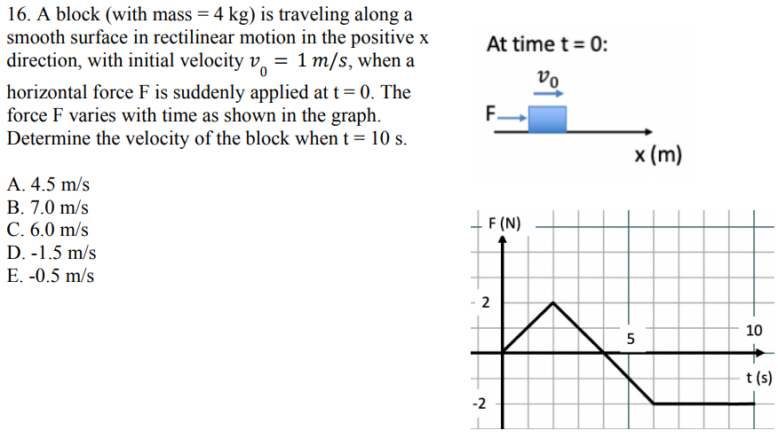 Solved A block (with mass =4kg ) ﻿is traveling along asmooth | Chegg.com