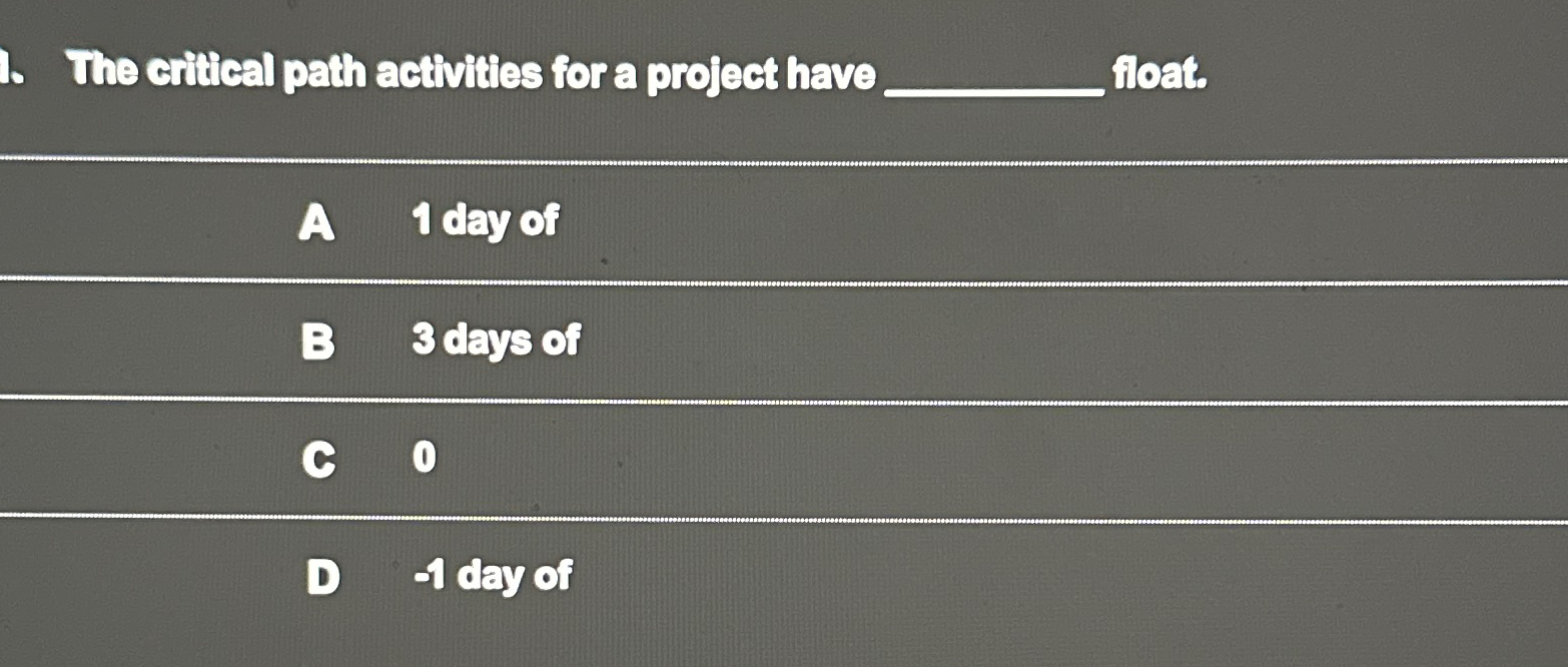 Solved The critical path activities for a project have | Chegg.com
