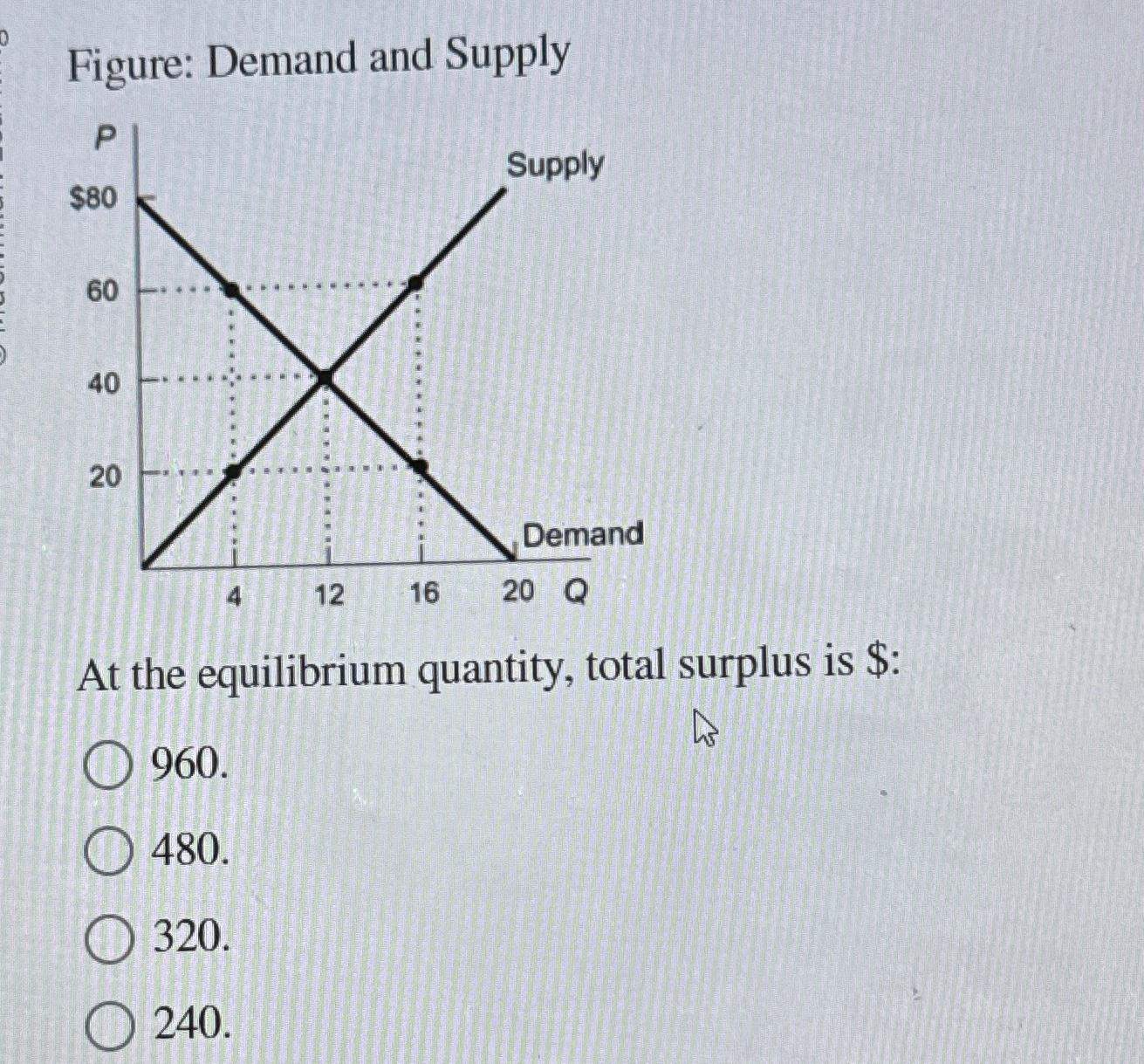 Solved Figure: Demand and SupplyAt the equilibrium quantity, | Chegg.com