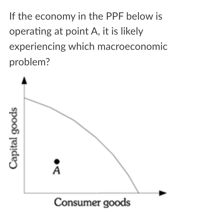 Solved If the economy in the PPF below isoperating at point | Chegg.com