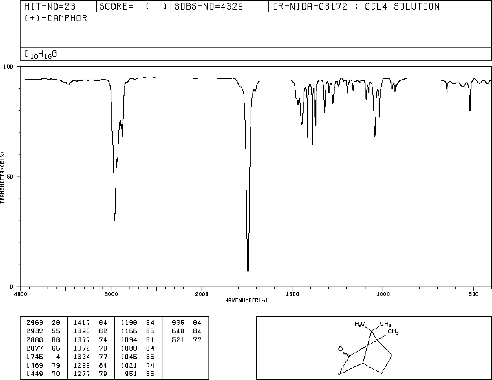 Solved analyze the IR spectrum for camphor | Chegg.com