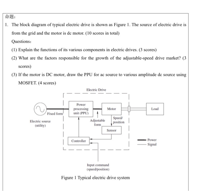 Solved 1. The block diagram of typical electric drive is | Chegg.com