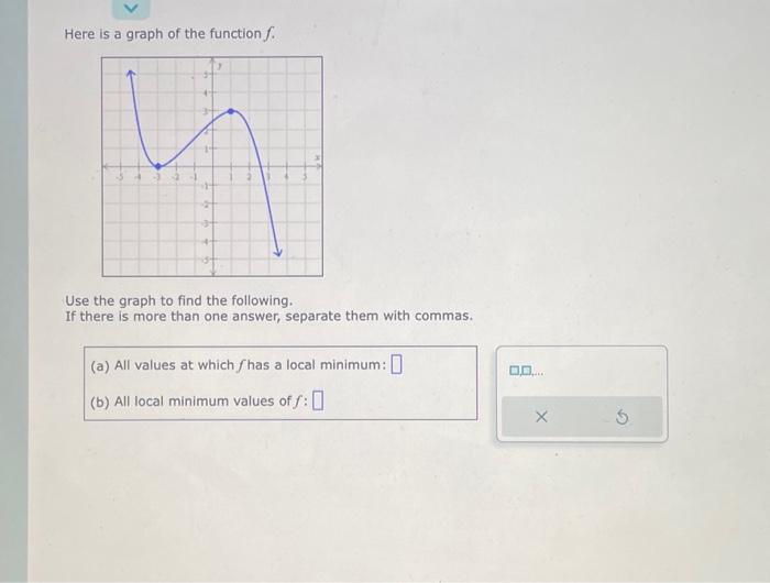 Solved Here is a graph of the function f. Use the graph to | Chegg.com
