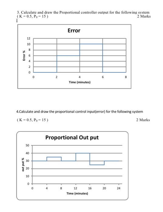 Solved 3. Calculate and draw the Proportional controller | Chegg.com