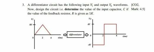 Solved 3. A differentiator circuit has the following input | Chegg.com