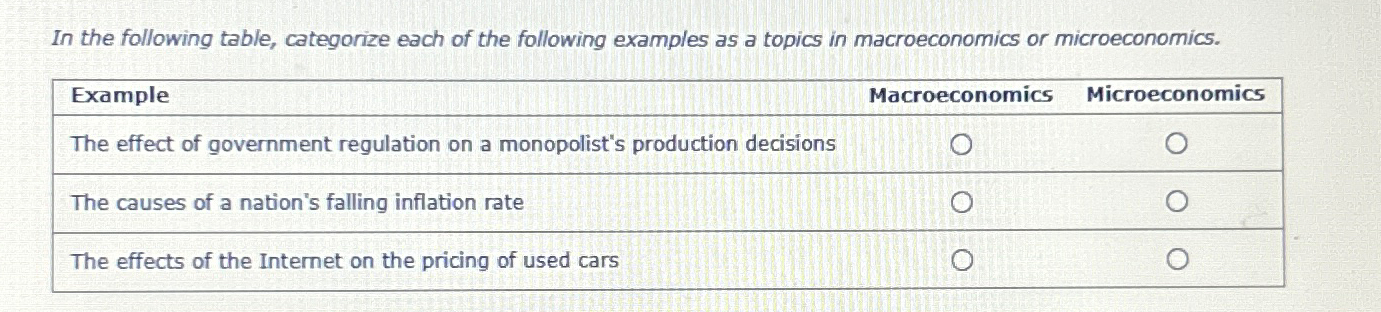 Solved In the following table, categorize each of the | Chegg.com