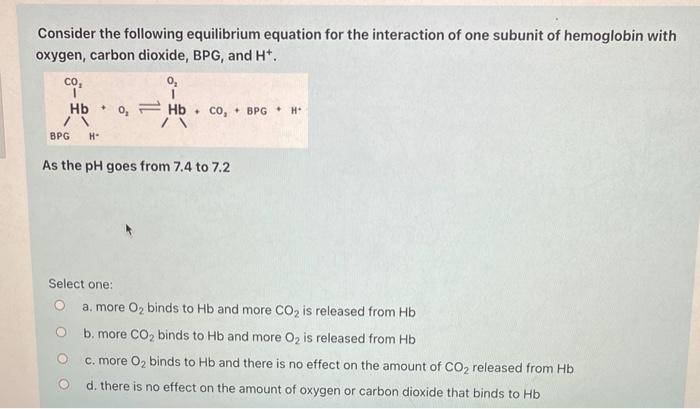 Solved Consider the following equilibrium equation for the | Chegg.com
