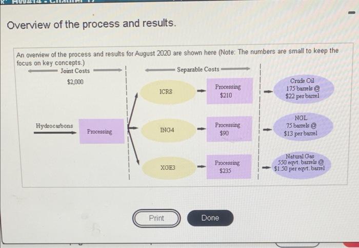 Solved Overview of the process and results. An overview of | Chegg.com