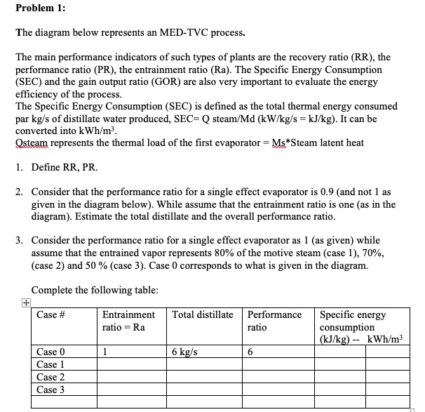 Problem 1: The diagram below represents an MED-TVC | Chegg.com