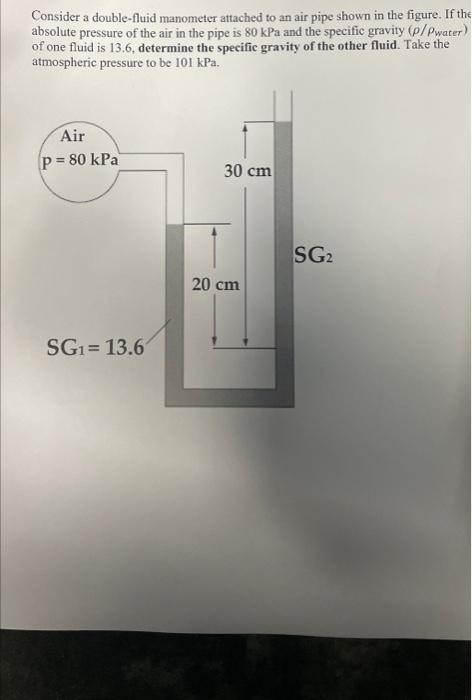 Solved Consider a double-fluid manometer attached to an air | Chegg.com
