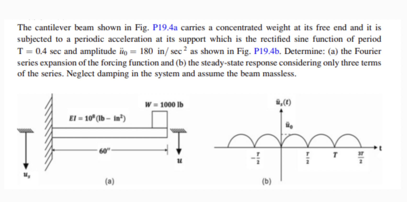 Solved The cantilever beam shown in Fig. P19.4a carries a | Chegg.com