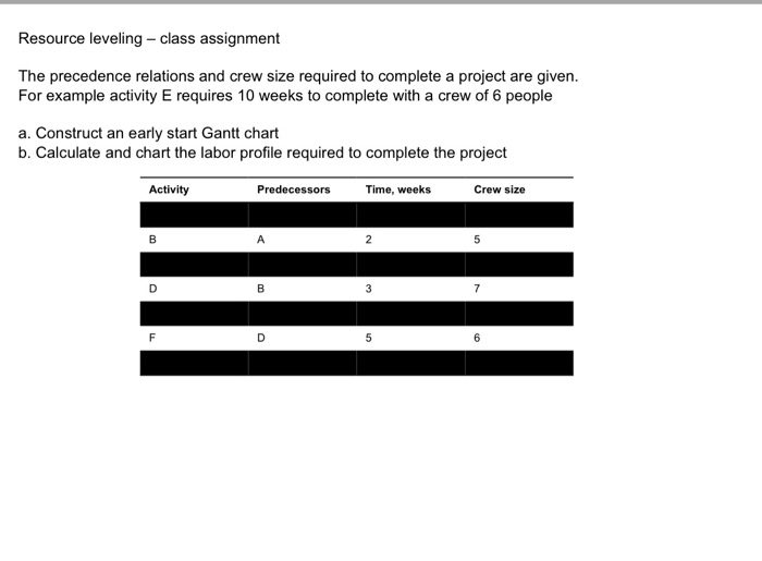 Solved Resource leveling-class assignment The precedence | Chegg.com