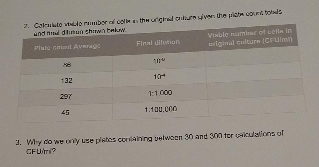 Solved 2. Calculate viable number of cells in the original | Chegg.com