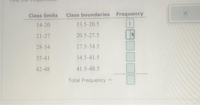 Solved Class limits 14-20 21-27 28-34 35-41 42-48 Class | Chegg.com