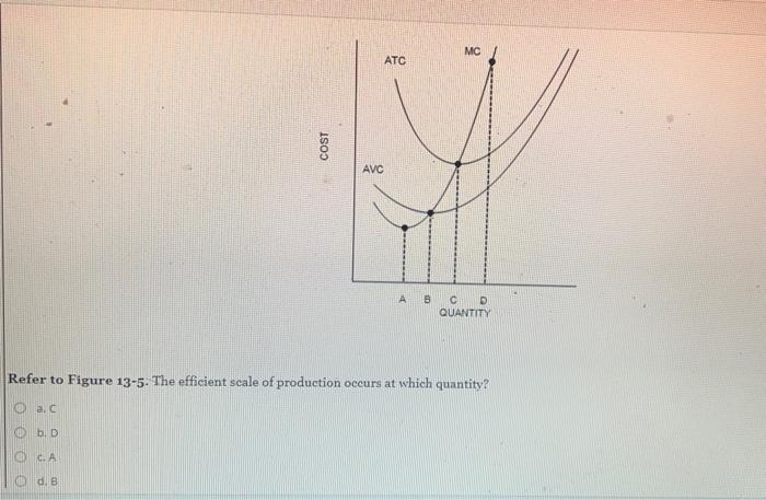 Solved Refer to Figure 13-5. The efficient scale of | Chegg.com Solved Refer to Figure 13-5. The efficient scale of | Chegg.com