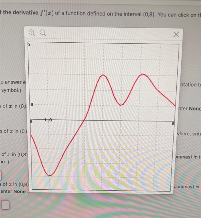 Solved Below is the graph of the derivative f′(x) of a | Chegg.com