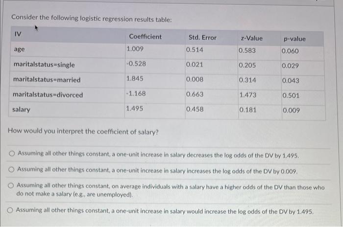 Solved Consider the following logistic regression results | Chegg.com