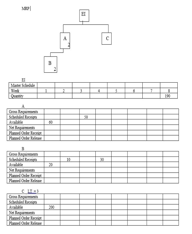 Solved Use the following product tree and customer demand to | Chegg.com