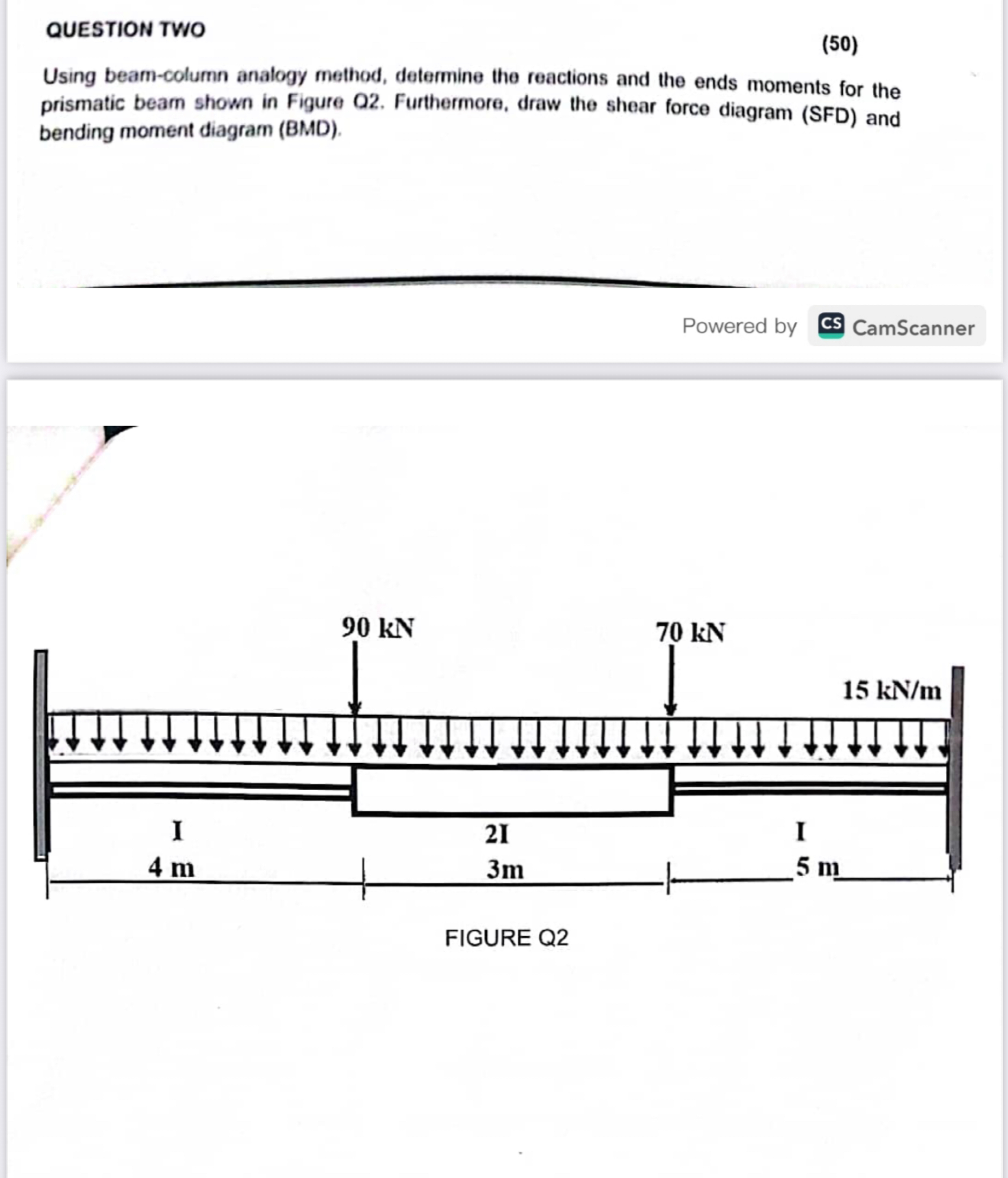 Solved QUESTION TWOUsing beam-column analogy method, | Chegg.com
