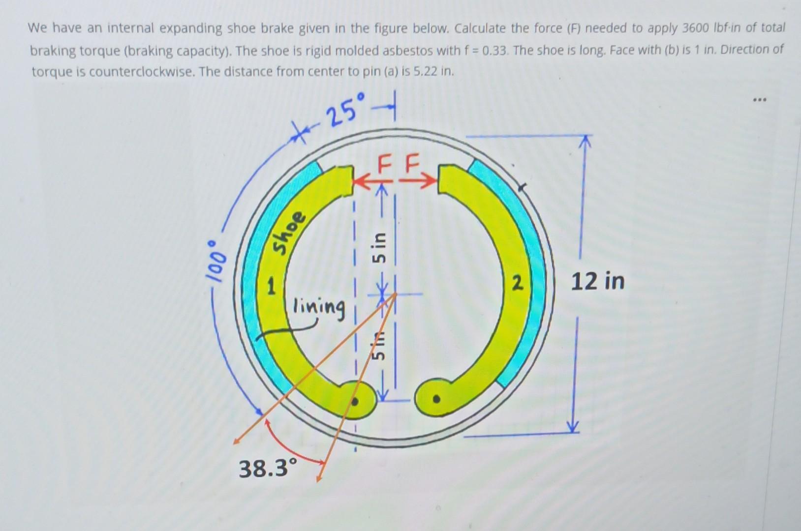 Solved We have an internal expanding shoe brake given in the | Chegg.com