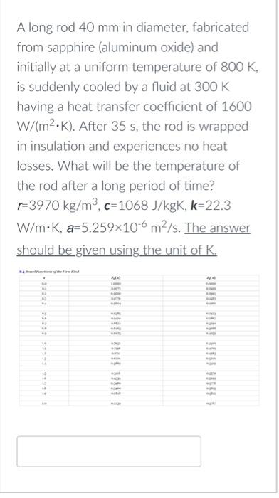 Solved A long rod 40 mm in diameter, fabricated from | Chegg.com