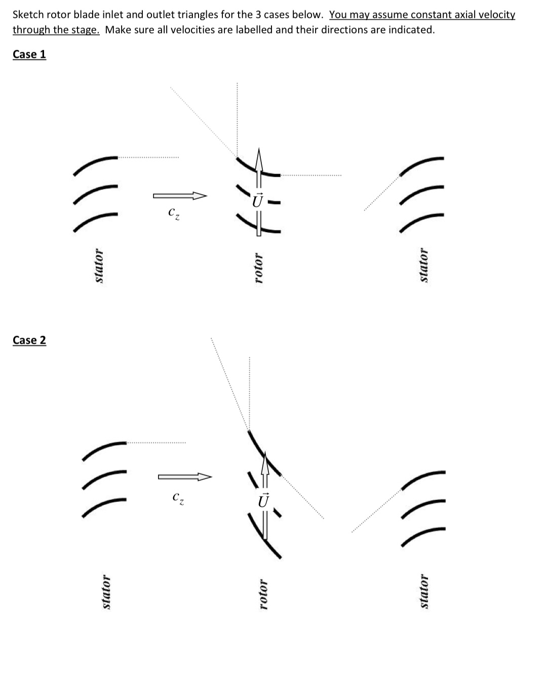 Solved Sketch rotor blade inlet and outlet triangles for the | Chegg.com