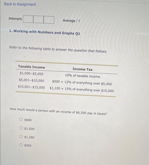 Solved Back to Assignment Attempts Average / 1 1. Working | Chegg.com