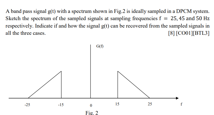 A band pass signal g(t) ﻿with a spectrum shown in | Chegg.com