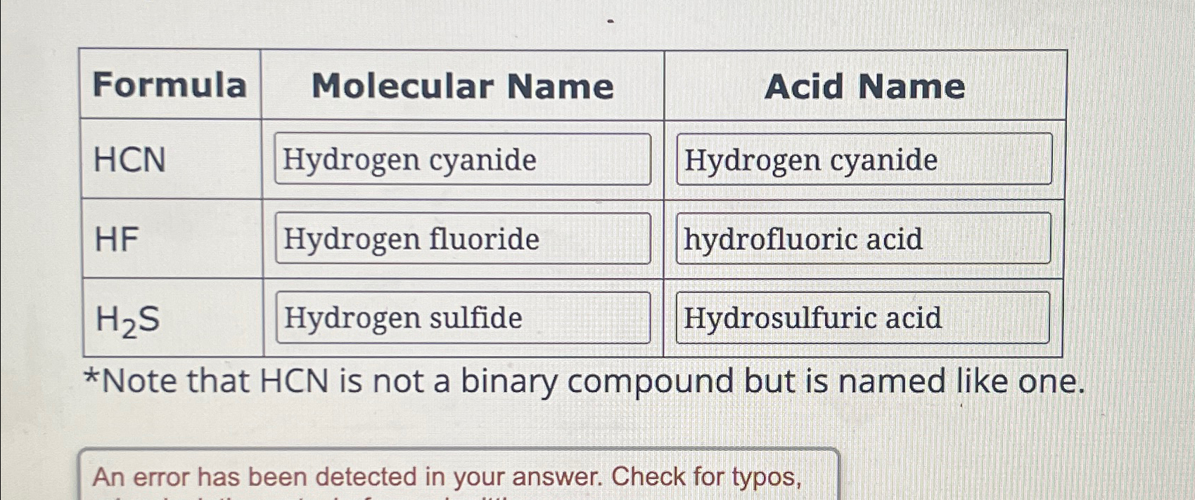 Solved \\\\table[[Formula,Molecular Name,Acid | Chegg.com