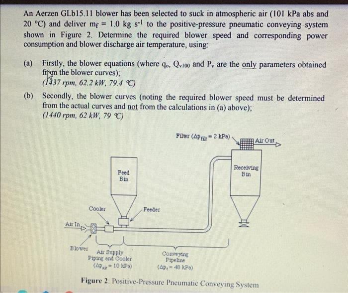 An Aerzen GLb15.11 blower has been selected to suck | Chegg.com
