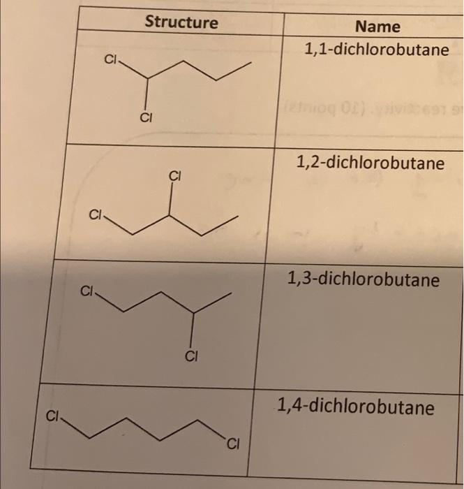 Solved \begin{tabular}{|l|l|l|} \hline Structure & | Chegg.com