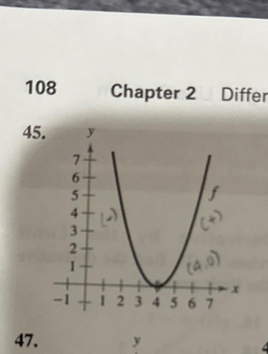 Solved 108Chapter 2Differentiation Sketching a Derivative: | Chegg.com