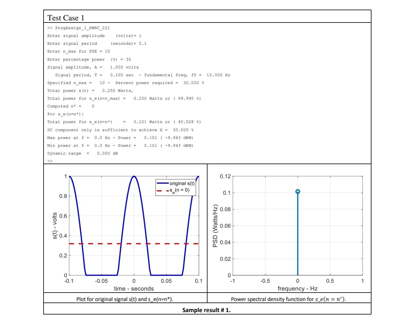 Problem [100 points] Consider the half-wave rectified | Chegg.com