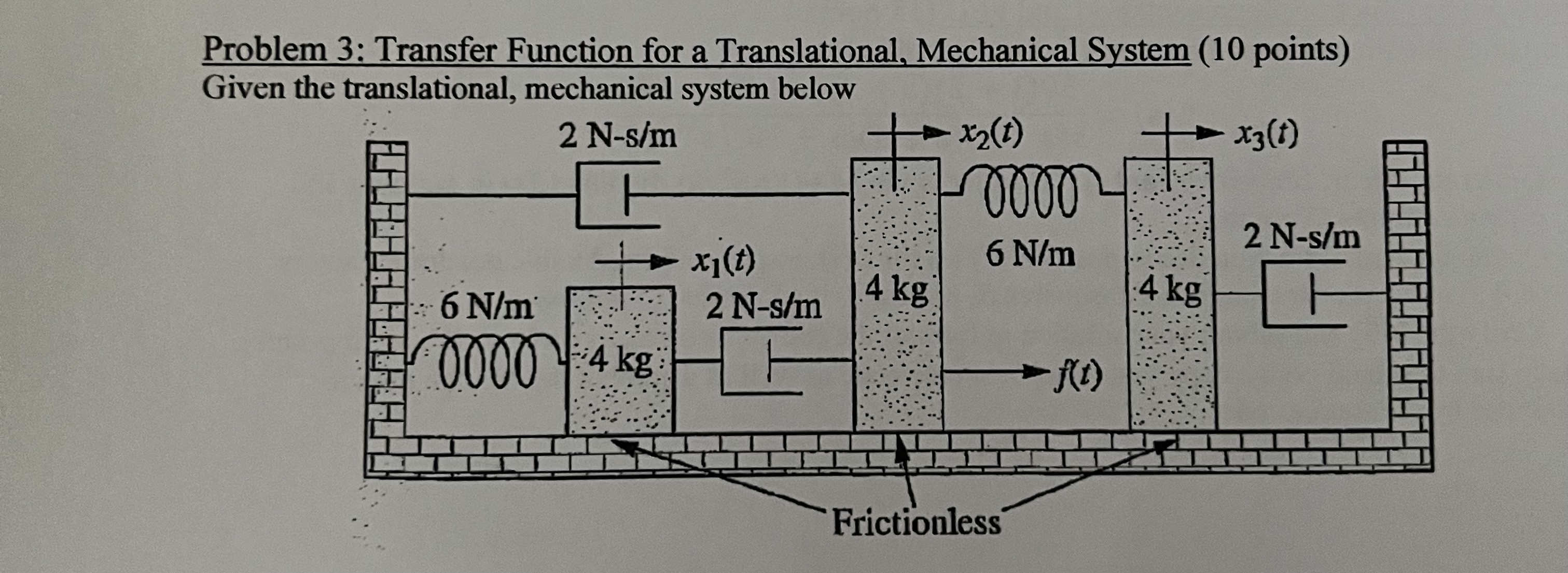 Solved Problem 3: Transfer Function for a Translational, | Chegg.com Solved Problem 3: Transfer Function for a Translational, | Chegg.com