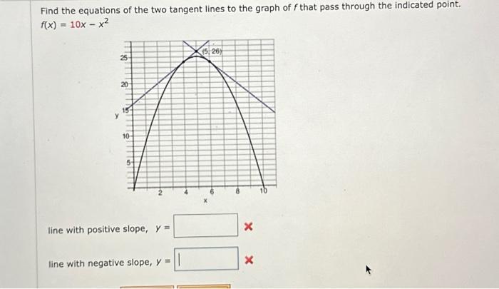 Solved Find the equations of the two tangent lines to the | Chegg.com
