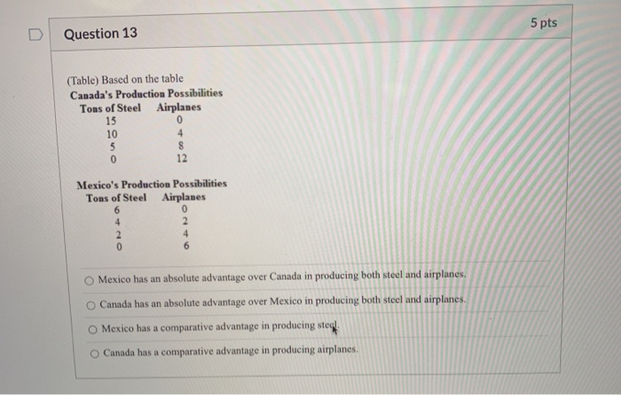 Solved Question 1 5 pts (Figure: Pork and Corn PPF 2) If we | Chegg.com