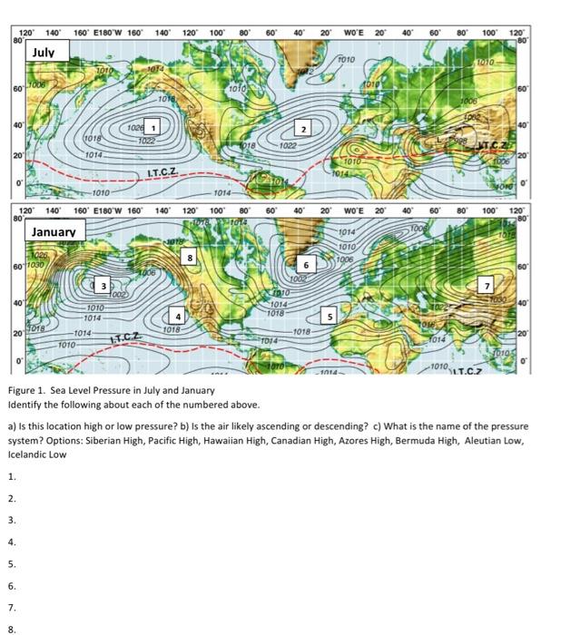 Solved Figure 1. Sea Level Pressure in July and January | Chegg.com