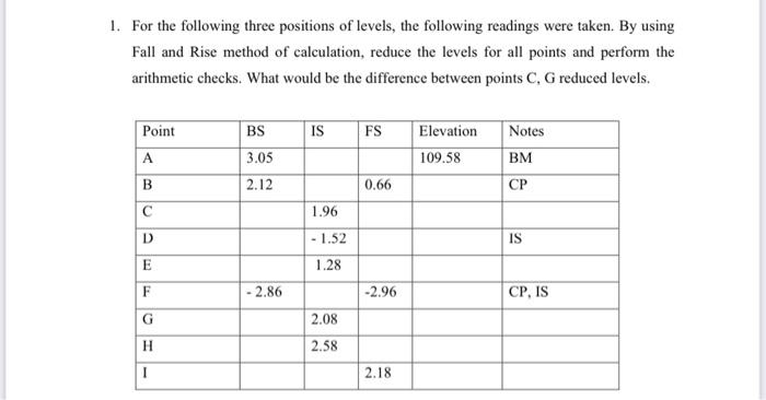 Solved For the following three positions of levels, the | Chegg.com