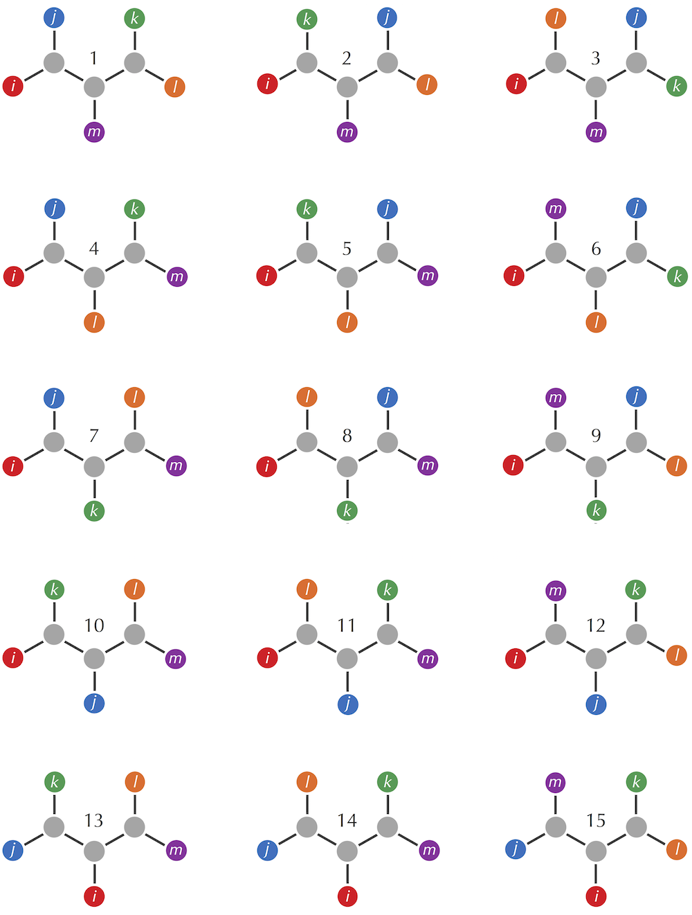 Solved Below are the fifteen unrooted binary trees with five | Chegg.com