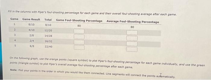 Fill in the columns with Piper's foul-shooting | Chegg.com
