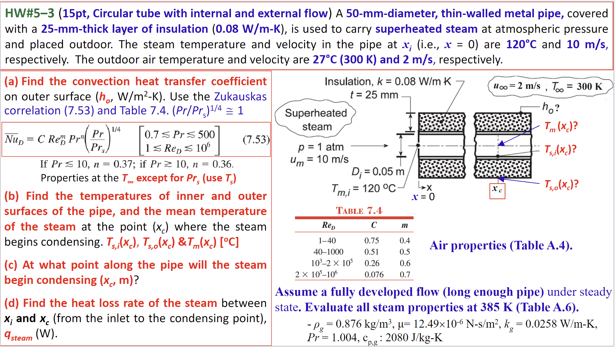 Solved HW#5-3 (15pt, ﻿Circular tube with internal and | Chegg.com