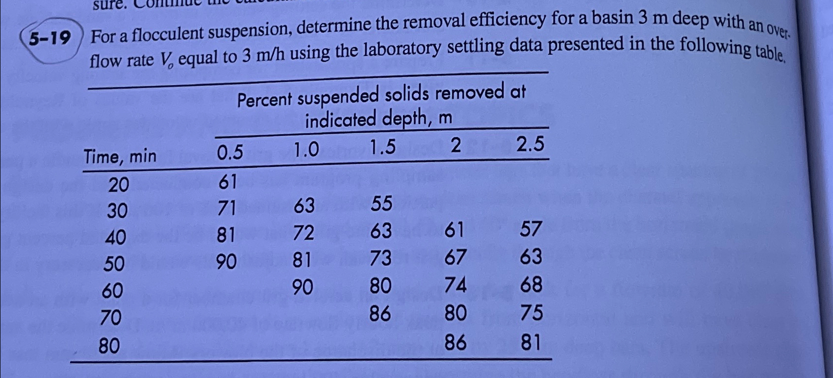 Solved 5-19 ﻿For a flocculent suspension, determine the | Chegg.com