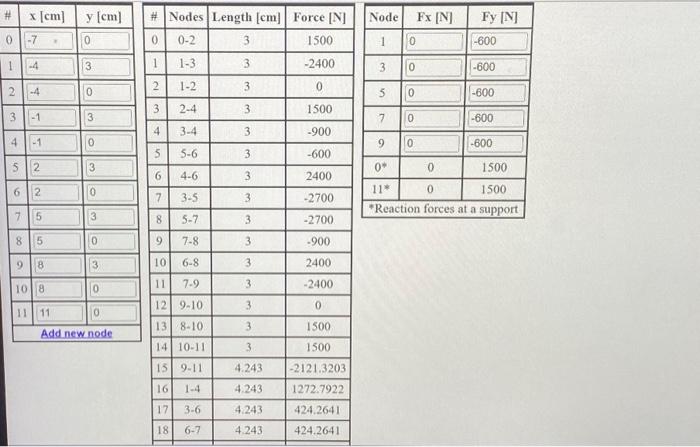Sum Of Forces In X 0 Sum Of Forces In Y 0