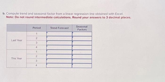 Solved c. Forecast sales for next year using the above | Chegg.com