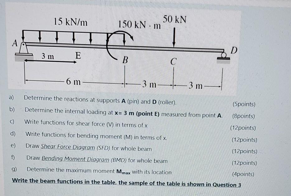 Solved 15 kN/m 50 KN 150 kN.m A D 3 m E B C וון 6 וון 3 3 m | Chegg.com