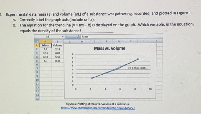 Solved Experimental data mass (g) and volume (mL) of a | Chegg.com