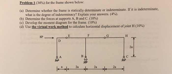 Solved Problem 1 (34%) for the frame shown below: (a) | Chegg.com