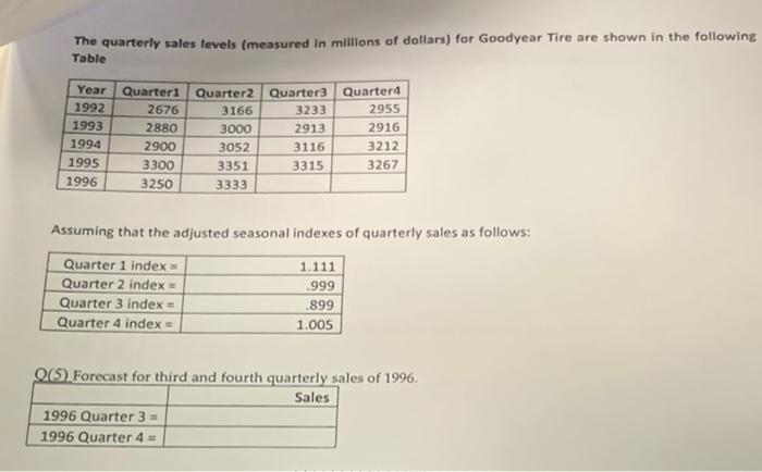 Solved The quarterly sales levels (measured in millions of | Chegg.com
