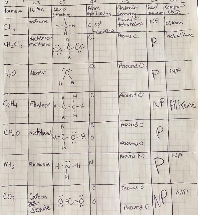 Solved ci C3 04 Ialom c2 formula IUPAC Lewis Istructure | Chegg.com