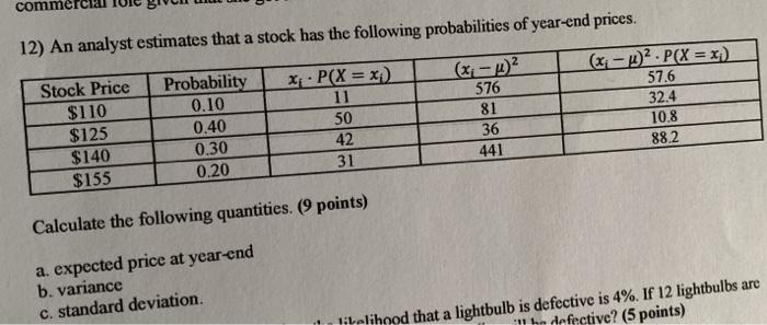 Solved commer 12) An analyst estimates that a stock has the | Chegg.com
